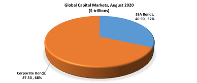 Fixed Income Securities: An overview - The Business & Financial Times