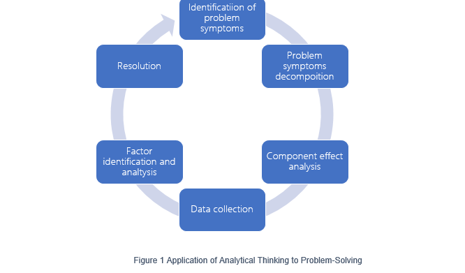 Analytical thinking