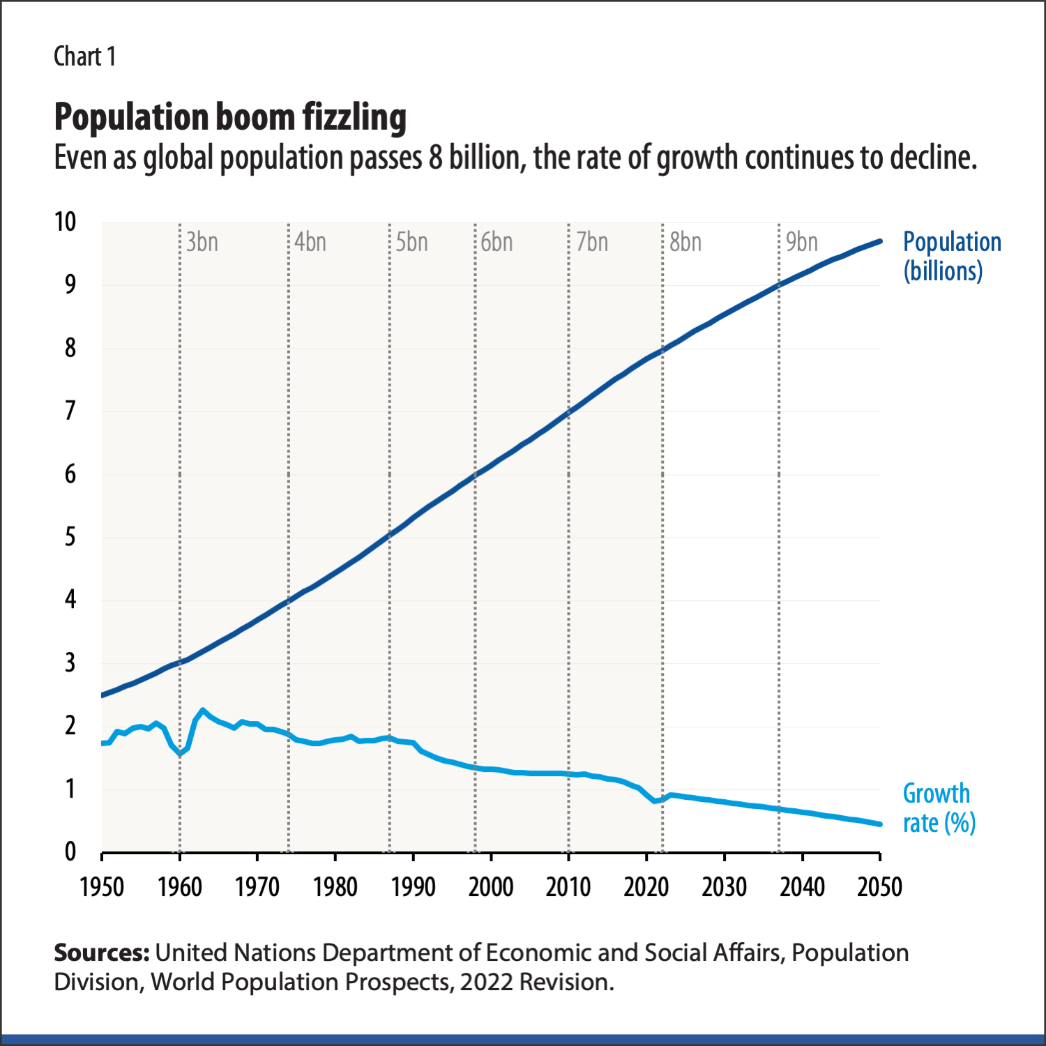 Aging is the real population bomb - The Business & Financial Times
