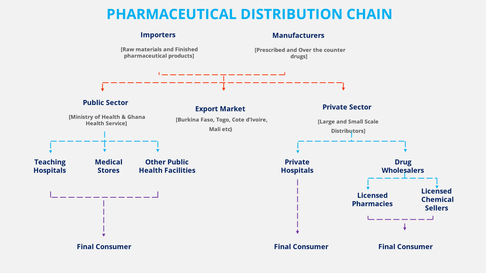 FMCG MARKET WATCH: An overview of the pharmaceutical market ...
