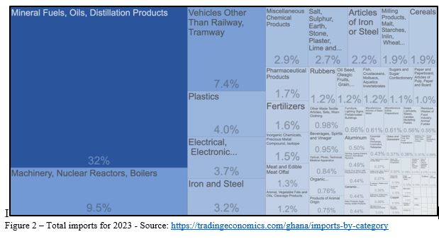 The Gold for Oil program: A data exploratory analysis - The Business ...