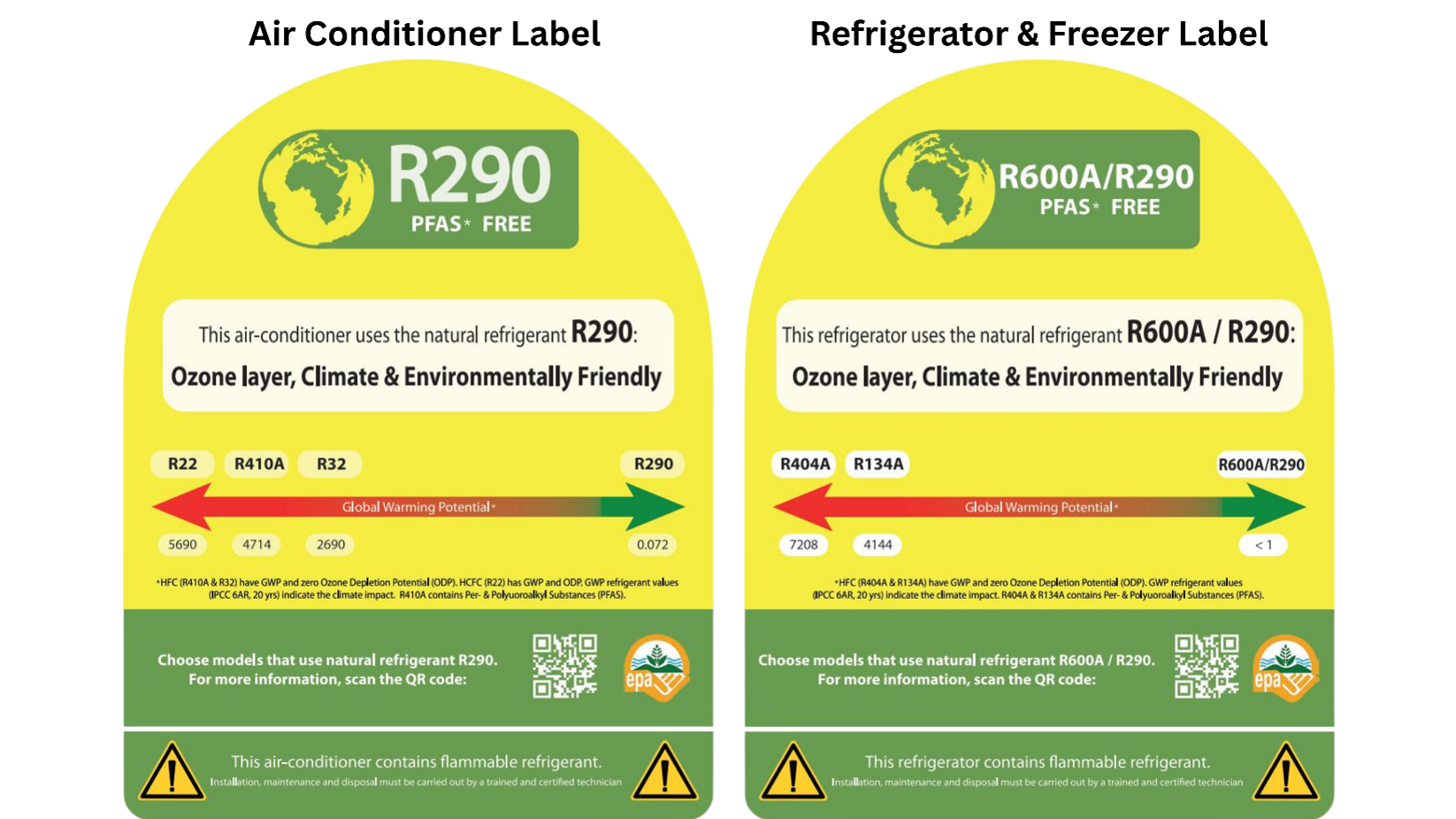 EPA introduces eco-labels for ACs and refrigerators - The Business ...